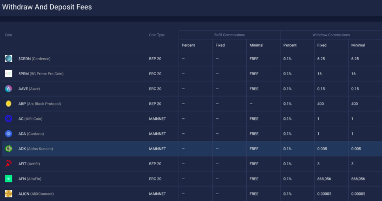 Dex-Trade: The Non-KYC Exchange Review 2025